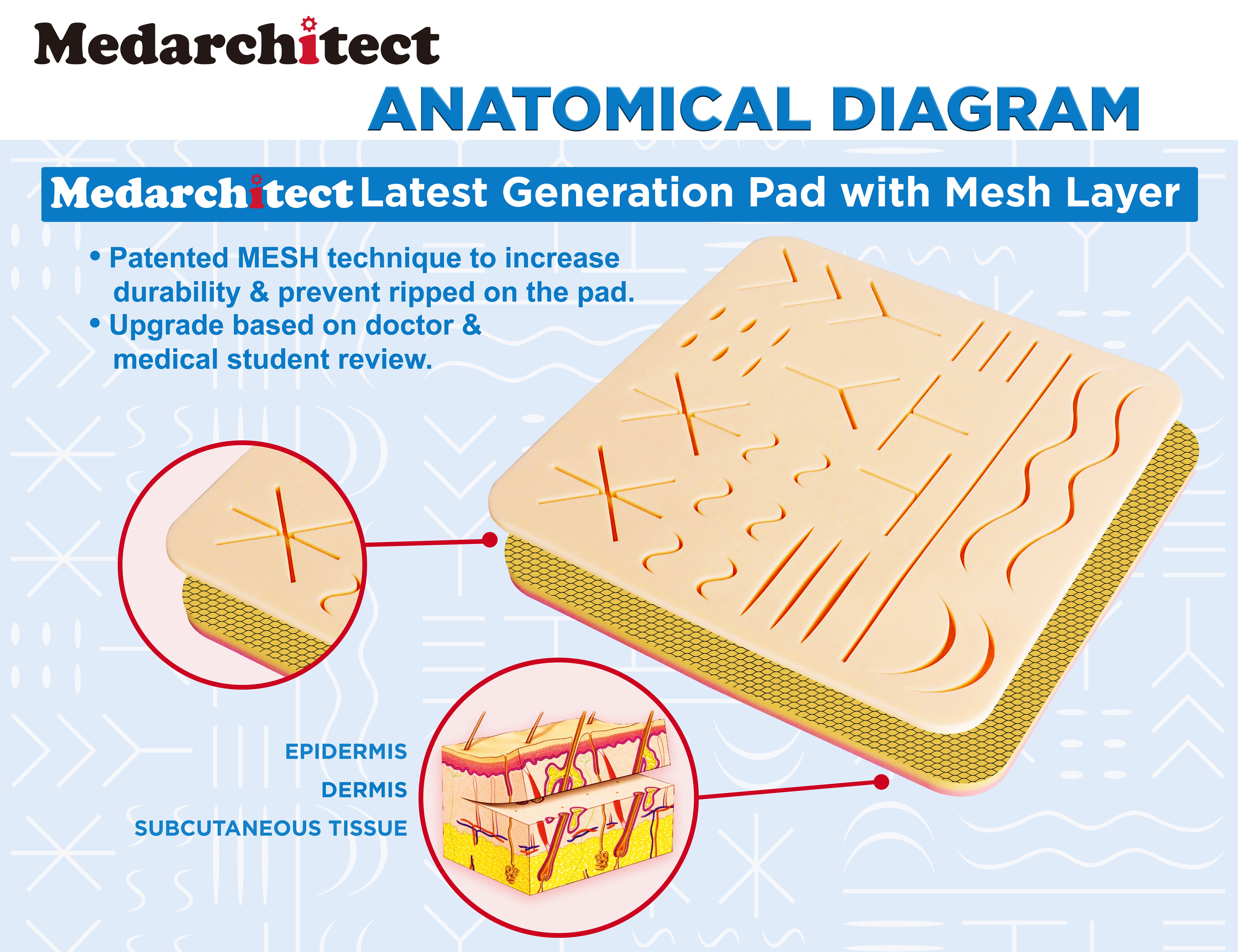 Suture Kits – Medarchitect
